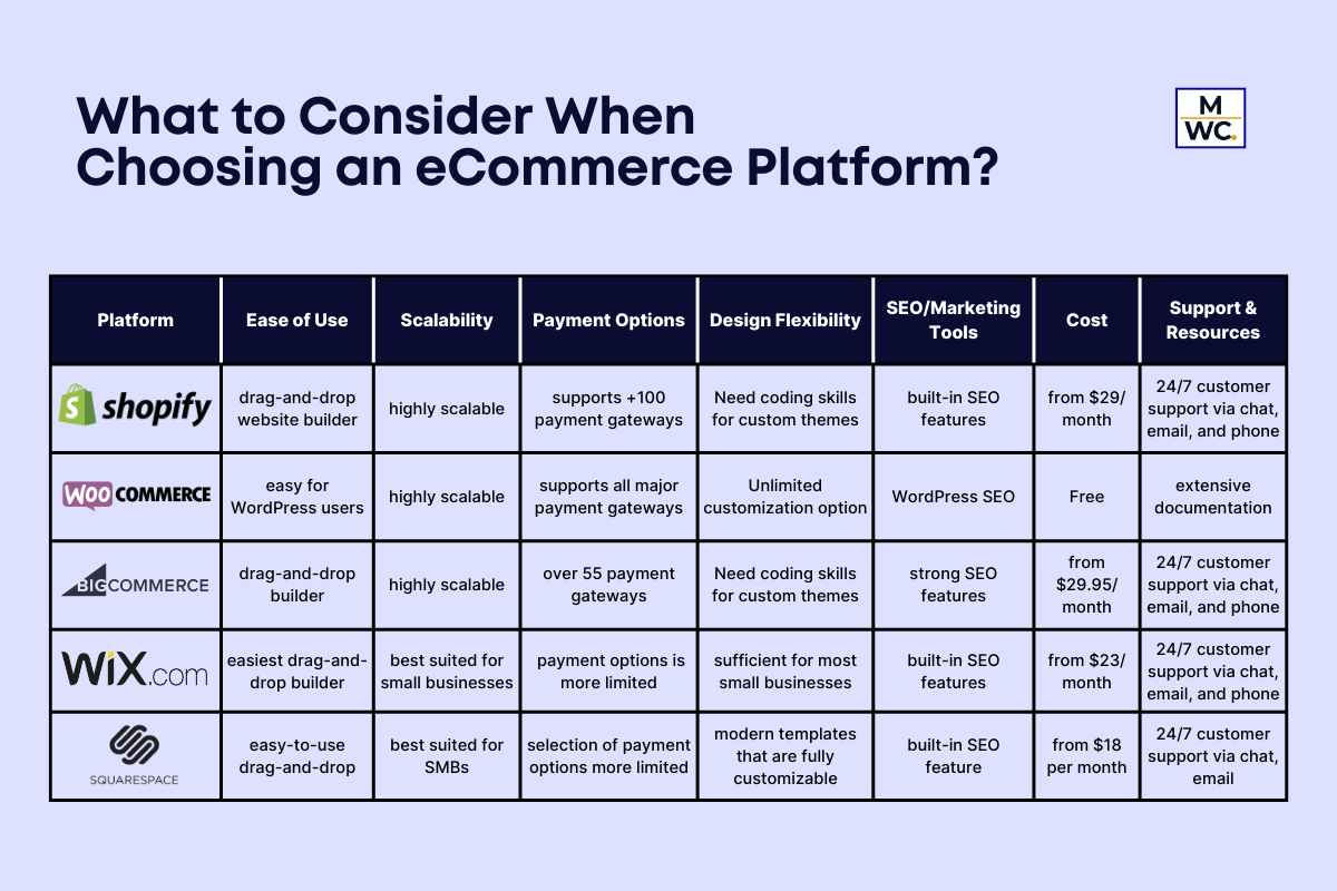 Best eCommerce Platform: Expert Guide for Small Businesses